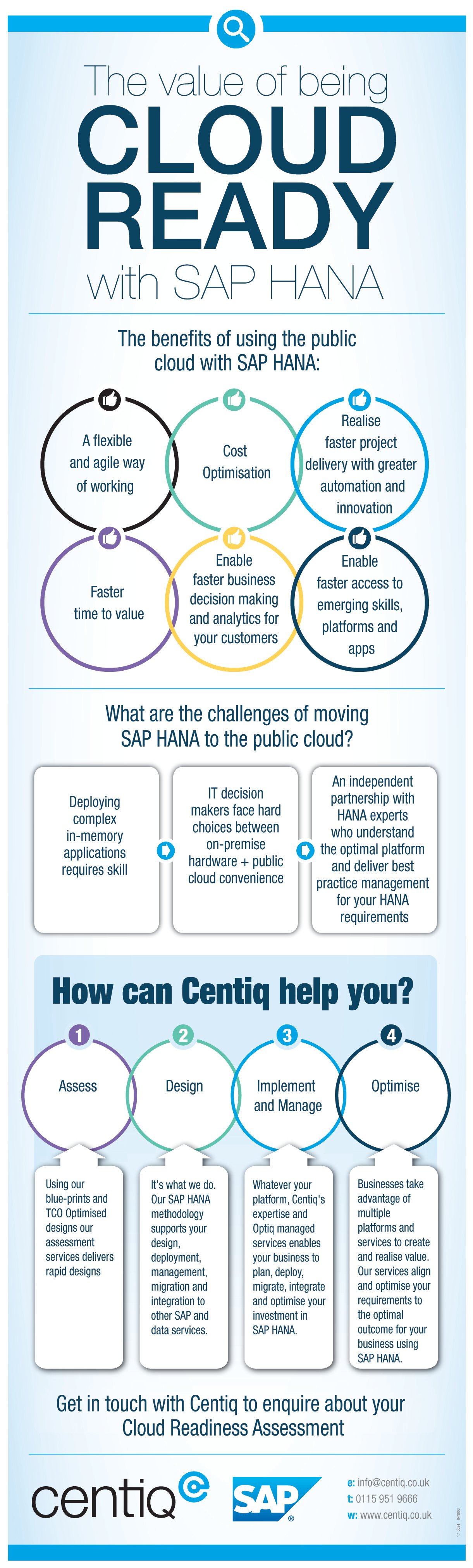 Cloud Ready: The Value of Being Ready for the Cloud with SAP HANA