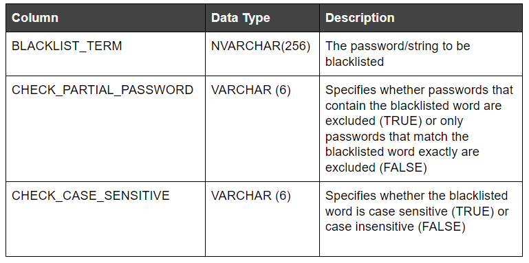 Hardening SAP HANA's password policy and tightening security